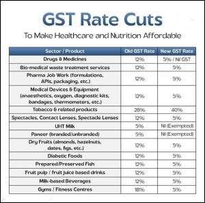 GST Reforms for a New Generation 2025 | Lower GST Rates for Youth